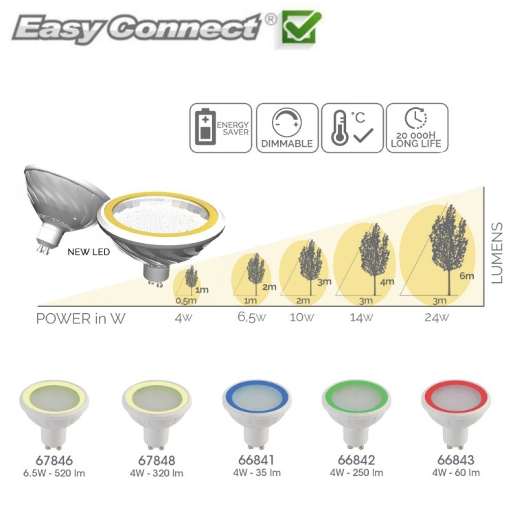 Ampoule LED verte GU10 MR20 - Luminaire - Easy Connect